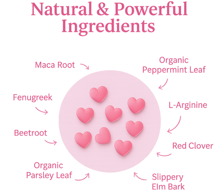 ProYoni Pheromone Gummies